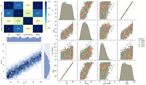 Clustering With Mall Customer Data Kmeans Hierarchical Dbscan Ap