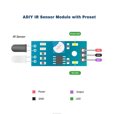 Adiy Ir Sensor Module With Preset Made In India Buy Proximity Sensor Adiy Ir Sensor Module