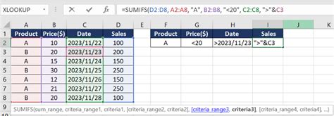 10 Advanced Excel Sumifs Function Examples To Boost Your Data Management Skills Howtouselinux