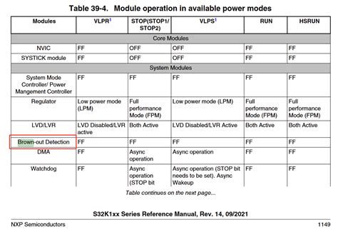Solved Can Not Find Brown Out Detection Operating Requirements Nxp Community