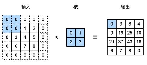深度学习从人工神经网络的基础原理到循环神经网络的先进技术跨越智能算法的关键发展阶段及其未来趋势探索技术进步与应用挑战 腾讯云开发者社区 腾讯云