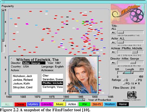 Figure 12 From Visualization Of Sensory Perception Descriptions Semantic Scholar Figure 12 From Visualization Of Sensory Perception Descriptions Semantic Scholar