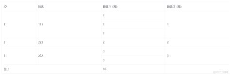 Vue使用el Table 合并行合并列合并单元格，超详细注释51cto博客el Table动态合并单元格