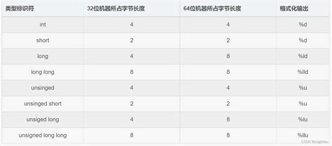 gcc builtin xxx attribute xxx gcc ctz csdn博客
