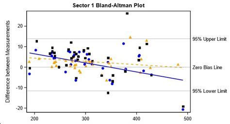 Proc Template De Bugging Help Sas Support Communities