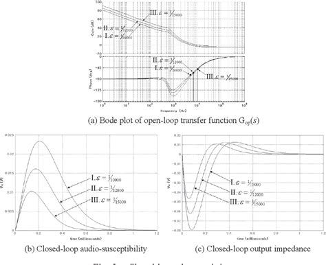 Figure 2 From Design Of An Auto Tunable Pid Controller For Buck Converters Through A Robust H∞