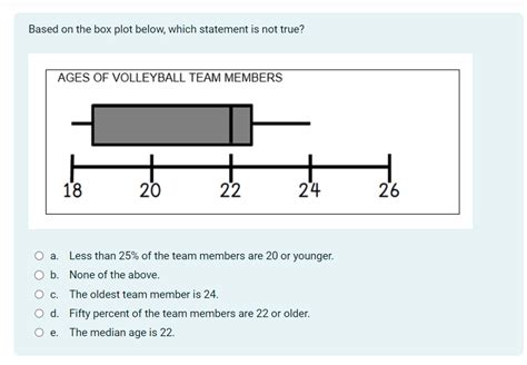 Based On The Box Plot Below Which Statement StudyX