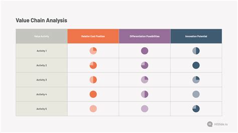 Value Chain Analysis Template Table
