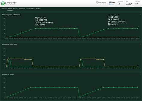 Raspberry Pi Cluster Part Running Load Tests With Kubernetes And Locust