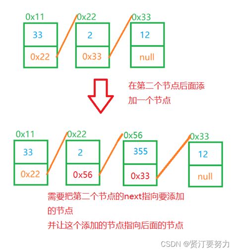 Javalinkedlist链表详解