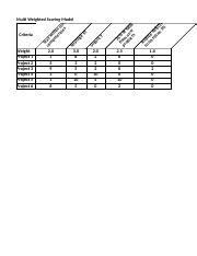 Multi Weighted Scoring Model For Project Evaluation Criteria Course Hero