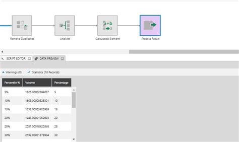 percentile on axis x analytics and data preparation the dundas