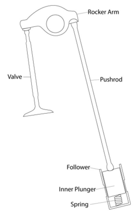 Setting Follower Pre Load V8 Developments Mg Rv8 Info News And Reviews