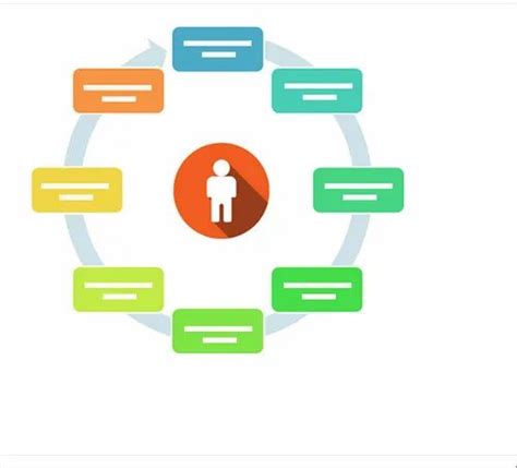 Triggered Conditional Messaging Service At Best Price In Kochi Id