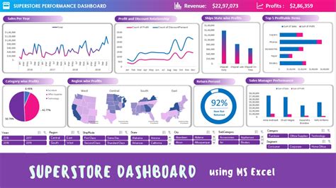 Shivani Zemse On Linkedin Alphaaaii Week1 Fellowship Citizendatascientist Exceldashboard