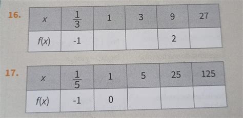 Solved Complete the tables with some values of various | Chegg.com