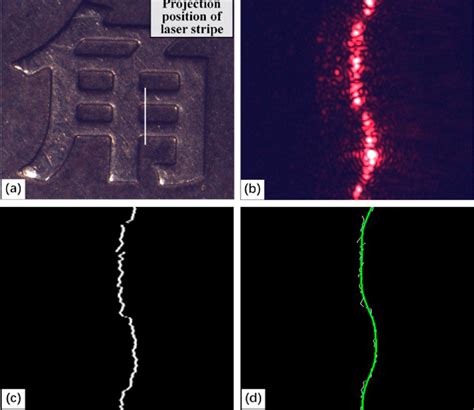 The Results Of Central Curve Extraction Of Fringe A The Source Image Download Scientific