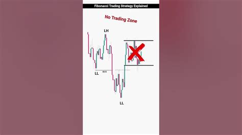 fibonacci trading strategy for beginners step by step guide youtube