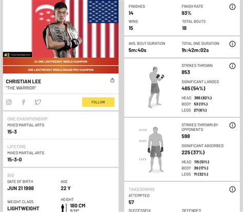 Sonal Sarswat On Linkedin As A Fresher This Project Equipped Me With So Many Fresh Insights