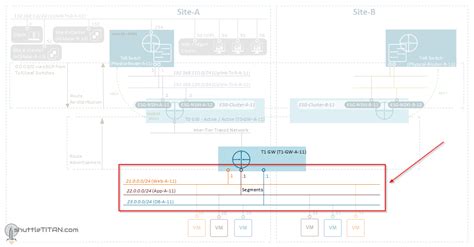 Nsx T Installation Series Step 14 Create Overlay Segments