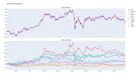 Investic เตรียมตัวลุยยยยกับคอร์ส Python For Portfolio