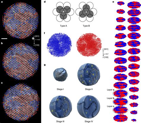3d Single Atom Level Structural Analysis Of A Pdhx Nanoparticle Ac