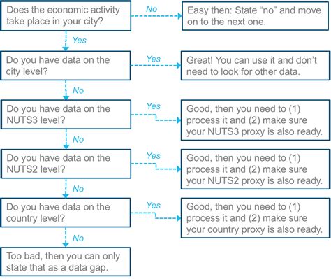 Data Gap Analysis CityLoops