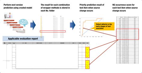 Smart Test ｜ Solution ｜ Ntt Data Automobiligence Research Center Ltd