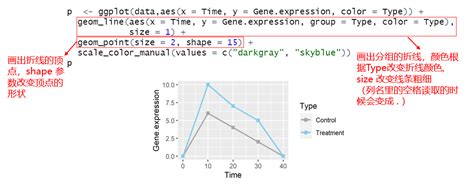 R语言作图——line Plot With Colored Backgroundr语言出的折线带矩形 Csdn博客