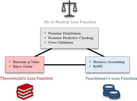 possible loss functions for consumer behavior researchers download