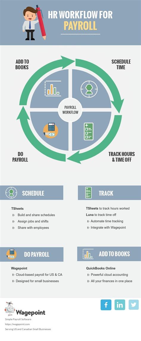 Best Payroll Tools Build A Smart Hr Workflow Smallbizclub