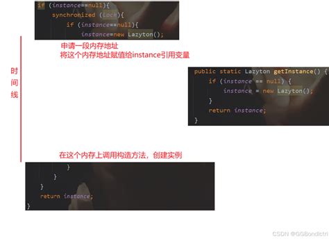【javaee初阶】深入解析单例模式中的饿汉模式，懒汉模式的实现以及线程安全问题 腾讯云开发者社区 腾讯云