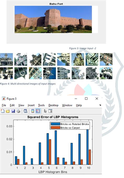 Figure 3 From Content Based Image Retrieval Using Image Color Feature