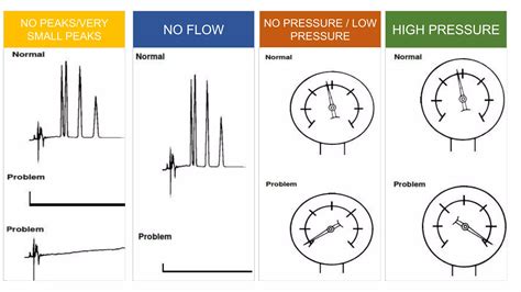 Hplc Method Development By Dra S Charan Pdf