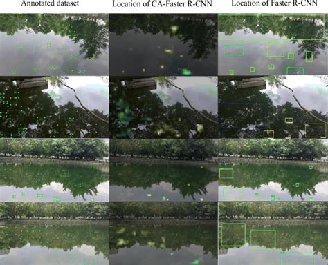 Localization Performances Of Ca Faster R Cnn And Faster R Cnn A