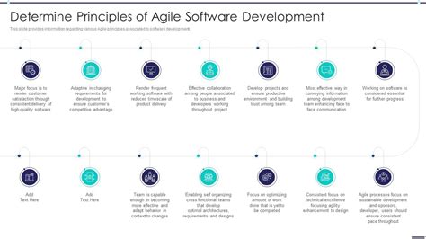 Agile Digitization For Product Determine Principles Of Agile Software Development Presentation