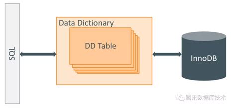 MySQL 新特性 新数据字典 Harda 博客园