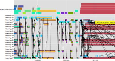 Pdf Tensorflow Large Scale Machine Learning On Heterogeneous Distributed Systems Semantic