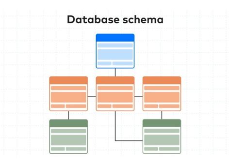 Introduction To Database Schemas Star And Snowflake By Meritshot