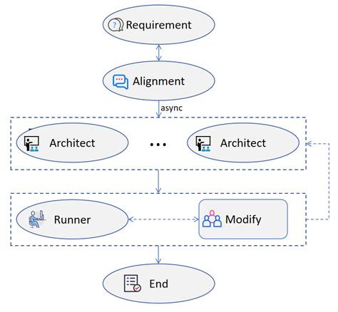 Mooseagent A Llm Based Multi Agent Framework For Automating Moose Simulation Ai Research