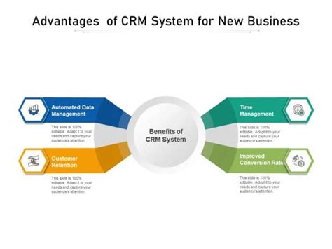 Best 5 CRM Software Solutions Available In Market Webdew