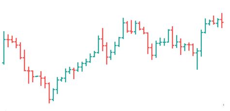 How To Read The Types Of Forex Charts Forex Trading Forum