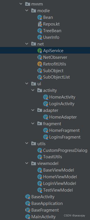 总结篇，mvvm Kotlinkotlin Mvvm Csdn博客