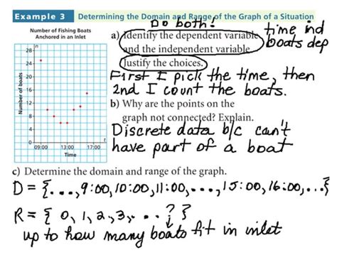 Domain And Range Notes PPT