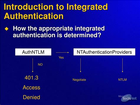 Ppt Understanding Integrated Authentication In Iis Powerpoint Presentation Id200176