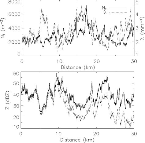 Figure 1 From Quantitative Analysis Of X Band Weather Radar Attenuation Correction Accuracy