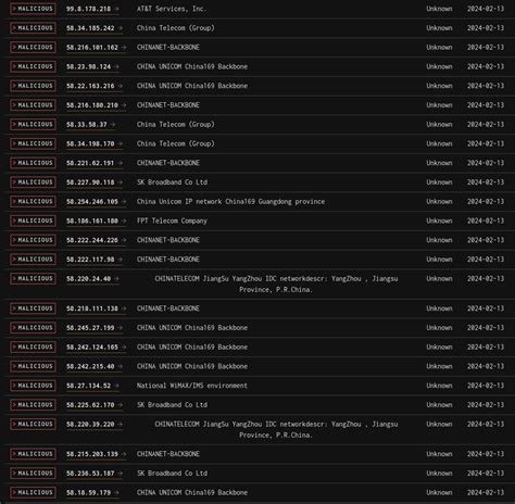 Github Cybersecurity Cyberthreatintelligence Opensource Cti Blueteam Laurent M 13