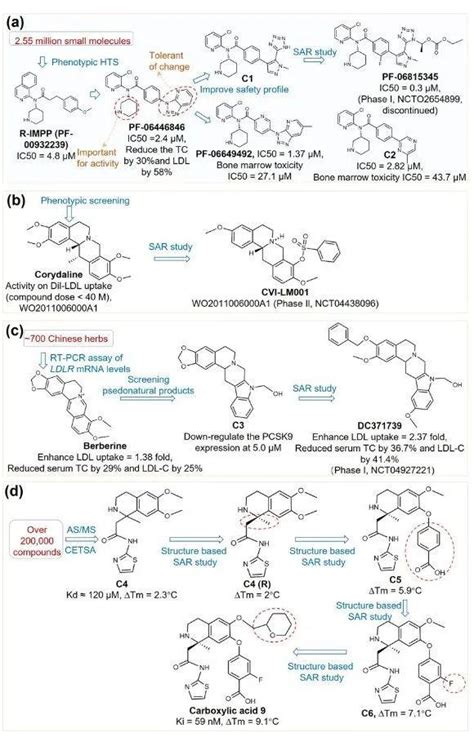 概述pcsk9 小分子抑制剂 知乎