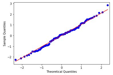 Cómo saber si una variable sigue una distribución normal en Python