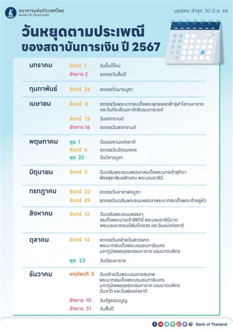 ธปท ประกาศวันหยุดธนาคารปี 2567 เช็คเลยมีกี่วัน